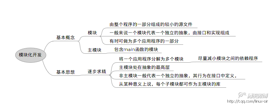 数据结构c语言 番外篇 Adt的表示与实现以复数为例复数adt的设计与实现 Csdn博客