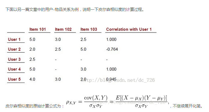 Spark中组件mllib的学习18之corr两组数据相关关系计算（pearson、spearman）spark 关系计算 Csdn博客 