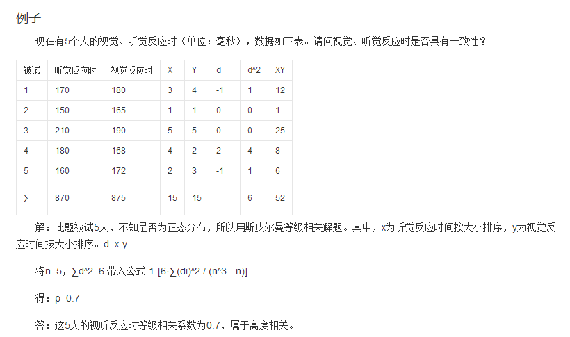 Spark中组件mllib的学习18之corr两组数据相关关系计算（pearson、spearman）spark 关系计算 Csdn博客 