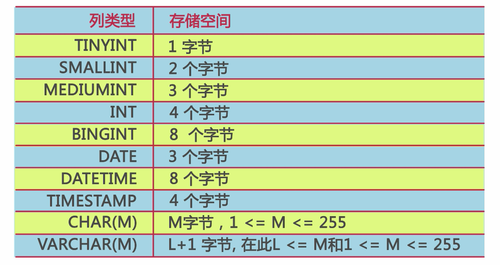 Sql数据库设计二 物理设计sql物理设计阶段 Csdn博客
