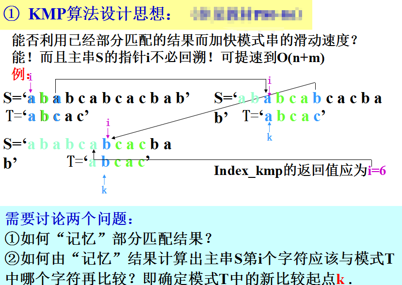 串的模式匹配（bf算法，kmp算法）所谓串的模式匹配也就是求子串在主串中首次出现的位置也称为串的模式匹配。请结 Csdn博客 9672