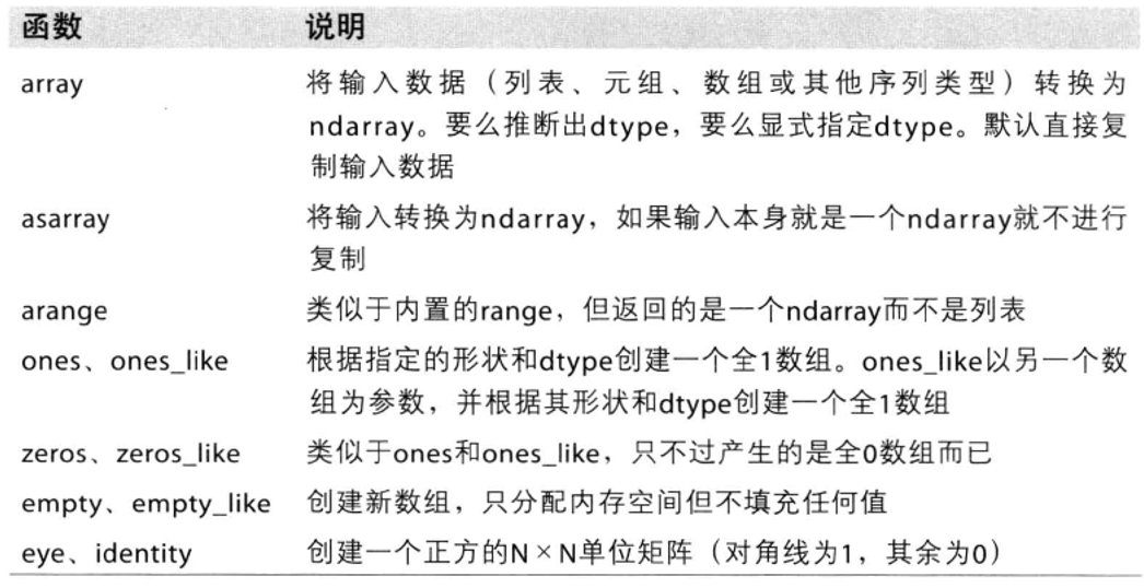 利用python进行数据分析 Numpy基础使用花式索引找出大小为66的二维数组arr1中主对角线上的元素并赋值给一维数组 Csdn博客