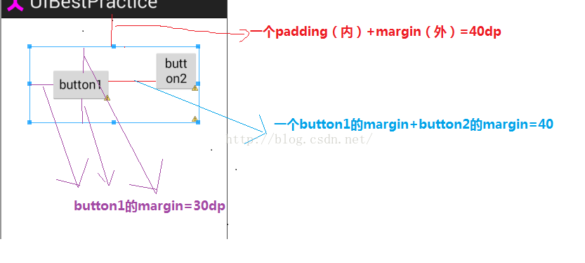 Android Padding和android Margin的区别 详解 Csdn博客