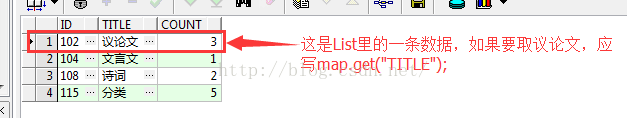 Mybatis Hashmap 用法实例：查找文章分类下文章的数目一条sql 列表分类文章数量 Csdn博客 4494