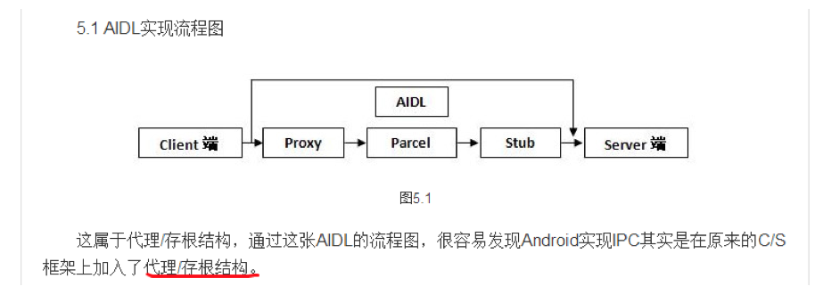 Proxy Stub模式分析stub和proxy Csdn博客