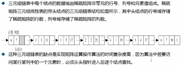 《矩阵》——稀疏矩阵（java）用java代码输入任意两个稀疏矩阵a和b求他们的矩阵和c。需要利用三元组和十字链表 Csdn博客 0840
