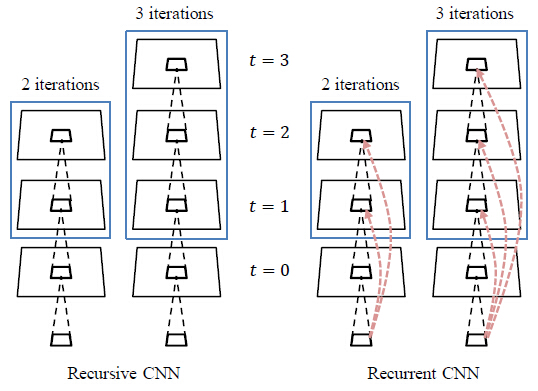 【论文笔记】Recursive Recurrent Nets with Attention Modeling for OCR in the Wild-CSDN博客