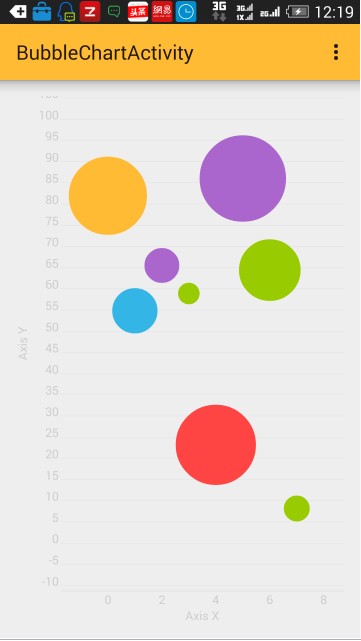 开源图表库hellocharts之最详细的使用介绍_lecho.lib.hellocharts.view.linechartview-CSDN博客