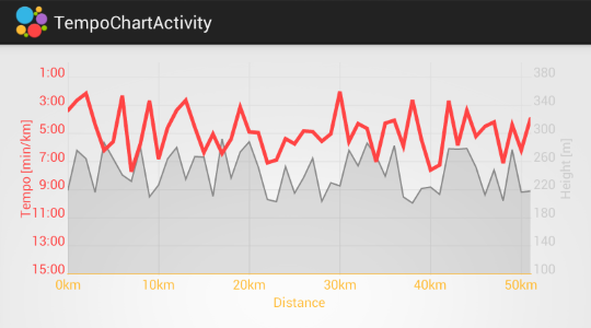 开源图表库hellocharts之最详细的使用介绍_lecho.lib.hellocharts.view.linechartview-CSDN博客