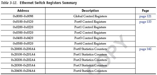AR7240芯片 EthernetSwitch模块 学习笔记-CSDN博客