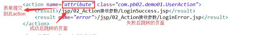Struts2 Action接受参数方式、method属性使用及通配符的配置struts2 Action Method Csdn博客 