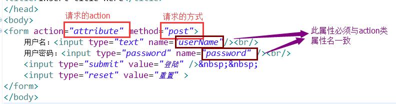 Struts2 Action接受参数方式、method属性使用及通配符的配置struts2 Action Method Csdn博客 4942
