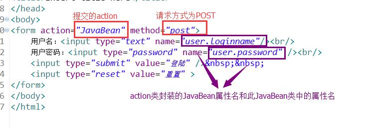Struts2 Action接受参数方式、method属性使用及通配符的配置struts2 Action Method Csdn博客 