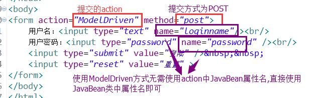 Struts2 Action接受参数方式、method属性使用及通配符的配置struts2 Action Method Csdn博客 