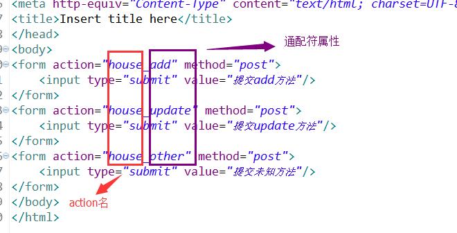 Struts2 Action接受参数方式、method属性使用及通配符的配置struts2 Action Method Csdn博客 1322