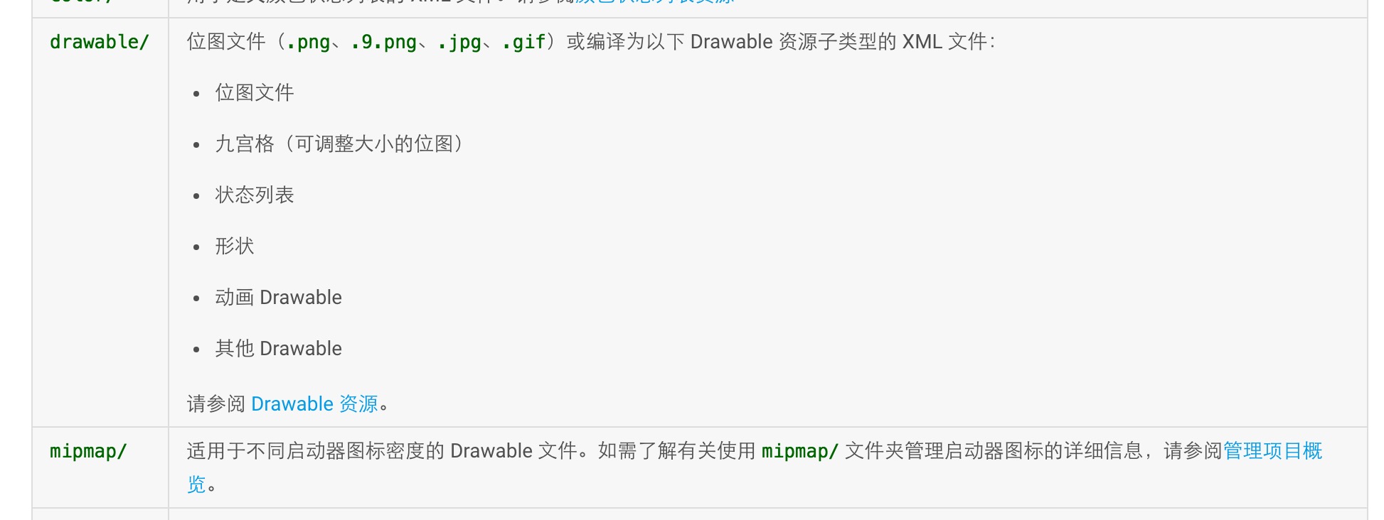 Mipmap 和 Drawable 区别与误区为啥用mipmap代替drawable Csdn博客 