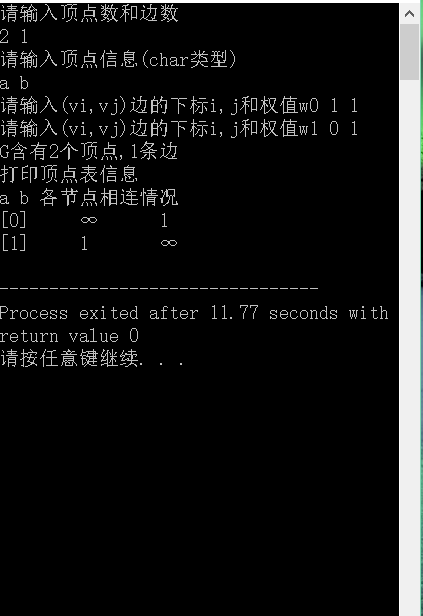 图的邻接矩阵存储及其具体实现定义图的邻接矩阵存储结构要求实现以下功能1输入flag值0或1用来指定创 Csdn博客