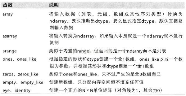 Python之numpy教程（一）：基础概念dtypes4 Csdn博客 