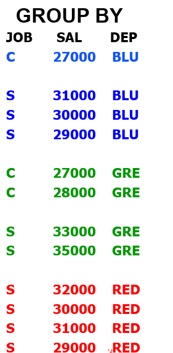 Mysql中group By使用having语句配合查询mysql Having 和 Group By 是不是不能共存 Csdn博客