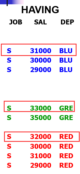 Mysql中group By使用having语句配合查询mybatis 在group By后如何使用having Csdn博客