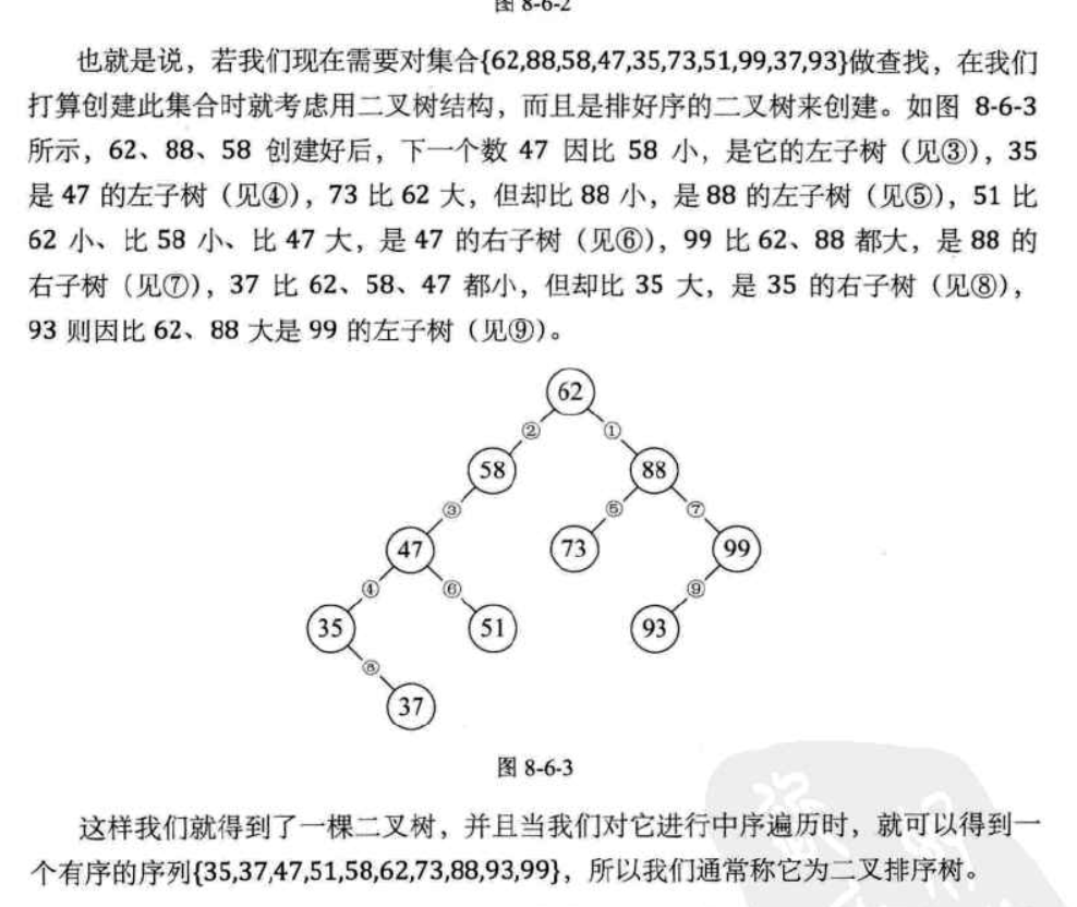 二叉排序树bst的思路及c语言实现用c语言解决给定一个二叉排序树bst其根节点为root。编写一个函数searchbstro Csdn博客