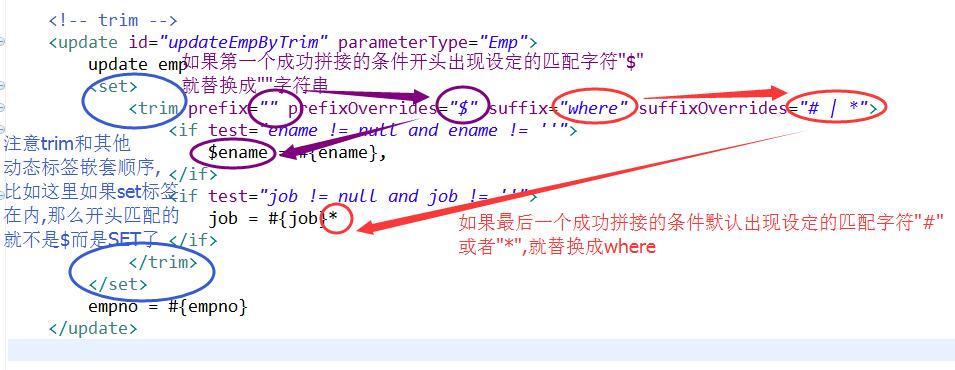 Mybatis 动态sql的if、choose、when、otherwise、trim、where、set、foreach使用mybatis Chose When 组装 Csdn博客