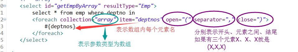 Mybatis 动态sql的if、choose、when、otherwise、trim、where、set、foreach使用mybatis Chose When 组装 Csdn博客