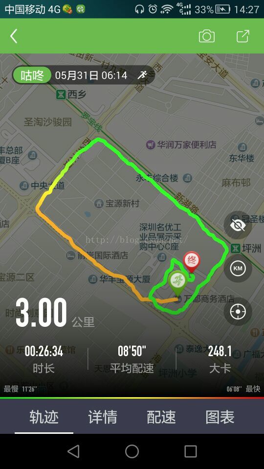 实现咕咚地图路径颜色根据速度不同而颜色不同高德地图轨迹回放时不同车速的轨迹展示不同的颜色 Csdn博客 