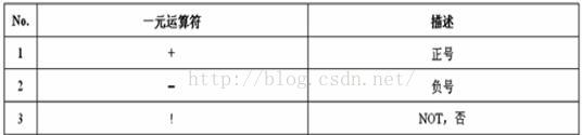 Java运算符详解 Csdn博客 