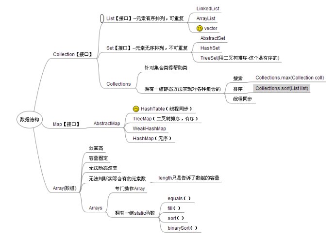 Java 基础类库io，集合类，线程java基础类库、多线程、集合等基础框架 Csdn博客
