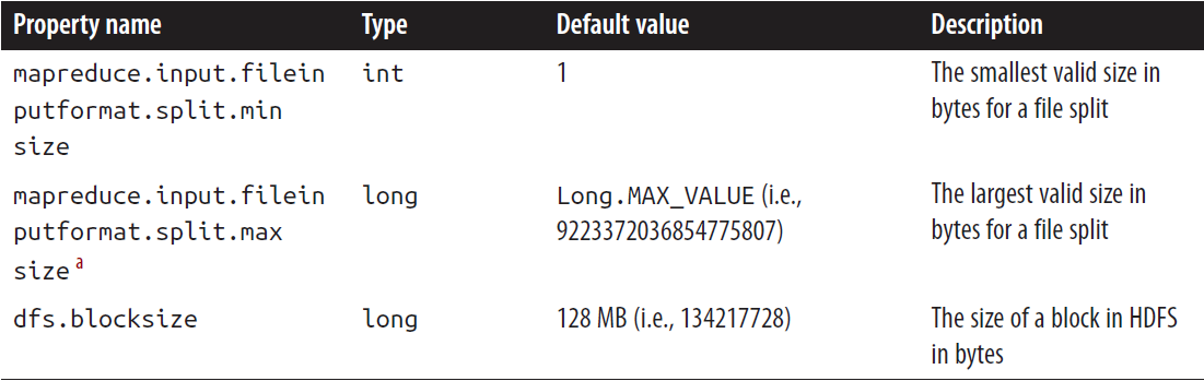 Mapreduce之数据读取组件inputformat原理解析putdirrecursiv Csdn博客