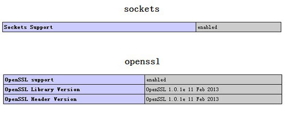 Php中利用phpmailer配合qq邮箱实现发邮件 Csdn博客 