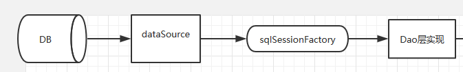 Springmybatis 配置多数据源，切换数据源spring Mybatis 多 数据源 Csdn博客
