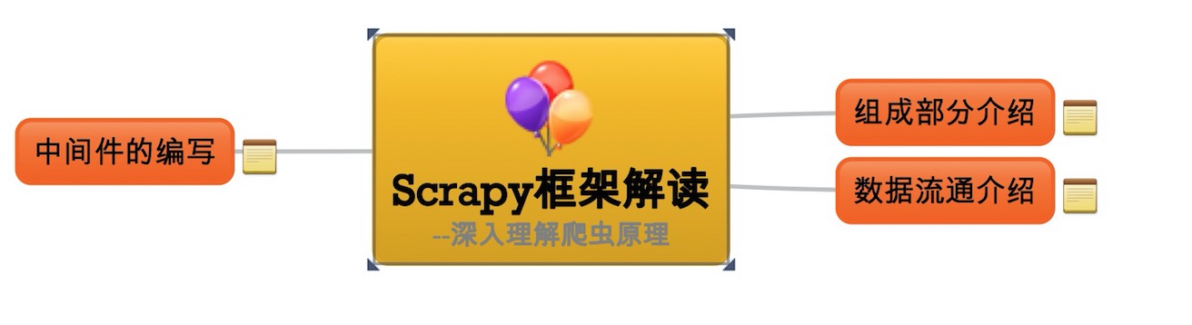 10 Scrapy框架解读 深入理解爬虫原理理解 Scrapy Csdn博客 1322