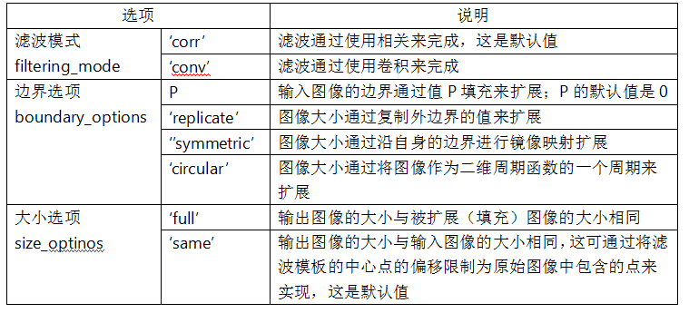 关于matlab中imfilter函数的说明matlab中imfilter函数的作用 Csdn博客 0459