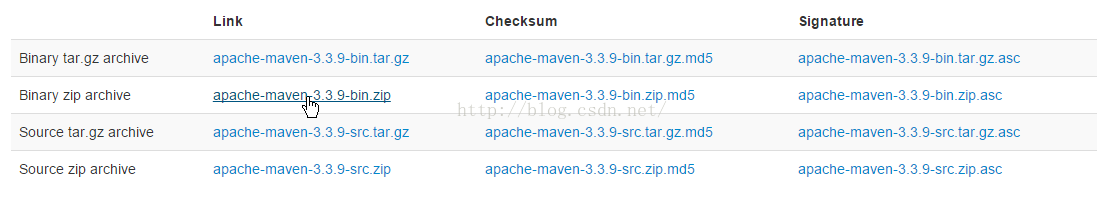 使用myeclipse创建maven项目 步骤详解及遇到的问题myeclipse 创建maven 项目 没有jre Csdn博客 1618