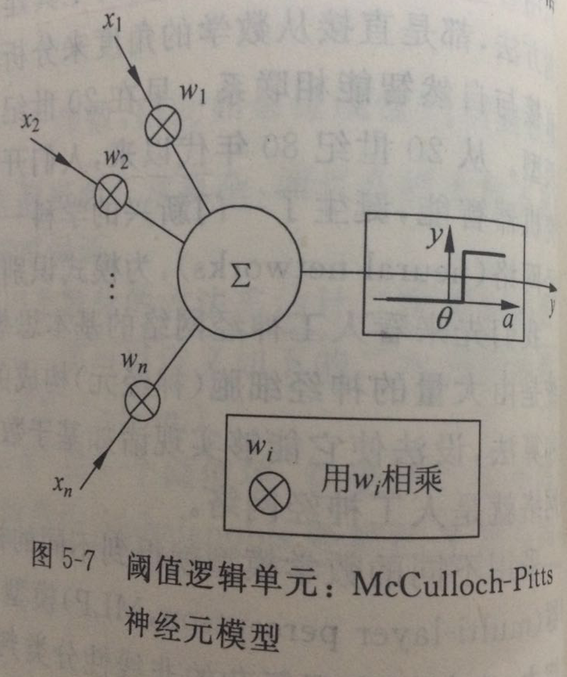 模式识别（pattern Recognition）学习笔记（十八） 感知器与神经网络什么是ann Csdn博客 