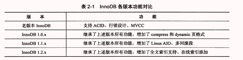 Mysql 默认引擎innodb 初探（二）mysql默认innodb引擎 Csdn博客