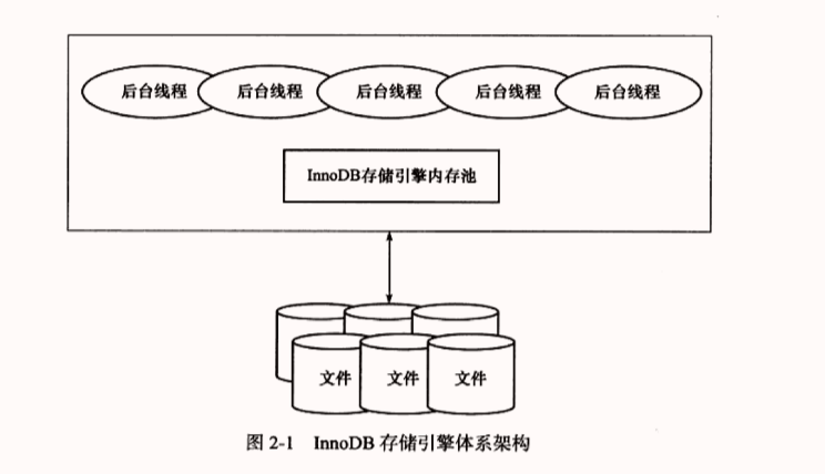 Mysql 默认引擎innodb 初探（二）mysql默认innodb引擎 Csdn博客