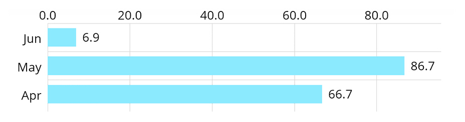Android开源框架——图表mpandroidchartmpandroidchart官网 Csdn博客