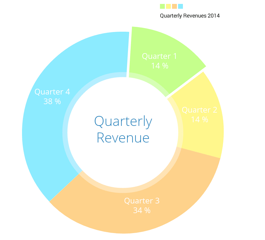 Android开源框架——图表mpandroidchartmpandroidchart官网 Csdn博客