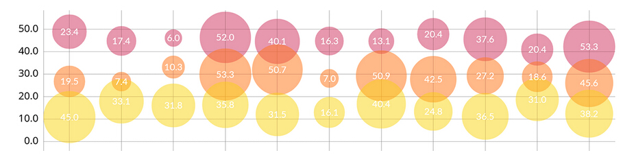 Android开源框架——图表mpandroidchartmpandroidchart官网 Csdn博客