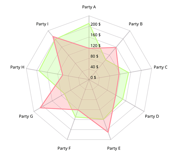 Android开源框架——图表mpandroidchartmpandroidchart官网 Csdn博客