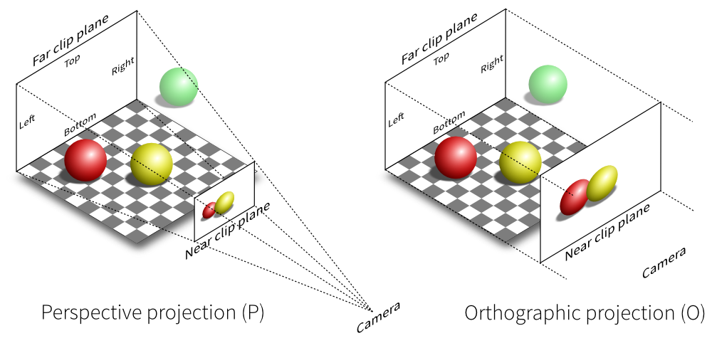 Opengl学习脚印 投影矩阵和视口变换矩阵math Projection And Viewport Matrix视口变化矩阵 Csdn博客 