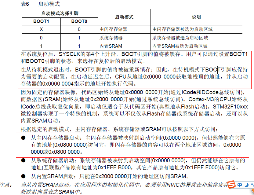 Stm32iap方案 实现网络升级应用固件stm32 Iap固件升级 Csdn博客