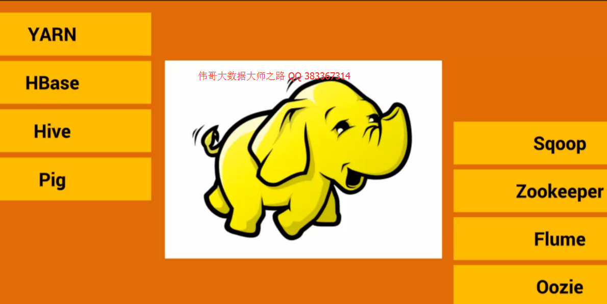 伟哥大数据课程2：理解hadoop生态系统伟哥带你体验大数据的前世 Csdn博客
