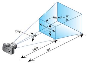 OpenGL learning footprint: projection matrix and viewport matrix (math ...