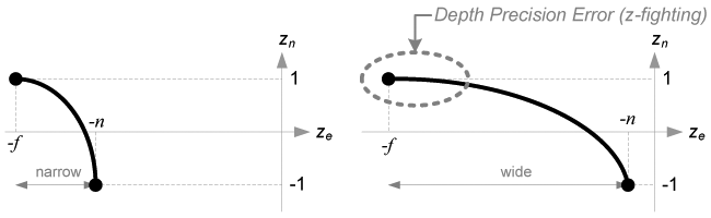 Opengl学习脚印 投影矩阵和视口变换矩阵math Projection And Viewport Matrix视口变化矩阵 Csdn博客