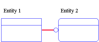 IDEF1x语义建模方法及其在数据库设计中的应用_idef1x 适合什么数据库-CSDN博客