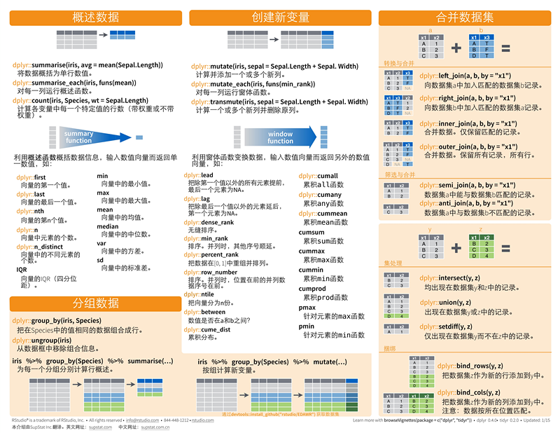 R语言数据集合并、数据增减、不等长合并r语言 2列字符都含有a和b合并两列时ab和ba都按ab合并 Csdn博客